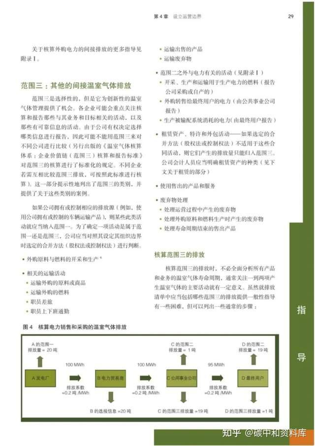 GHGP：全球应用最广泛的企业碳核算标准！ - 知乎