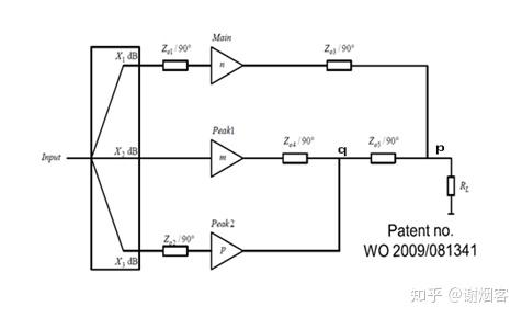 三路Doherty设计（一） - 知乎