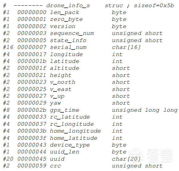 [译]大疆无人机安全与DroneID漏洞 - 知乎