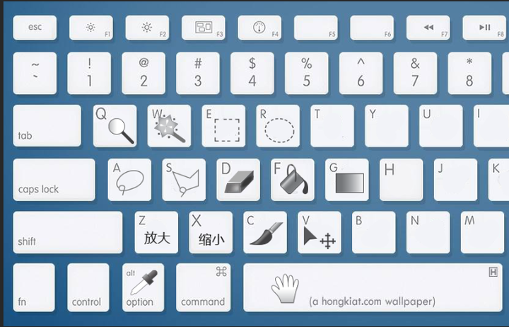Cg绘画中的ps快捷键设置 知乎
