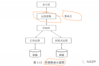 软考第一章 信息化和信息系统—需求、测试、集成 - 知乎