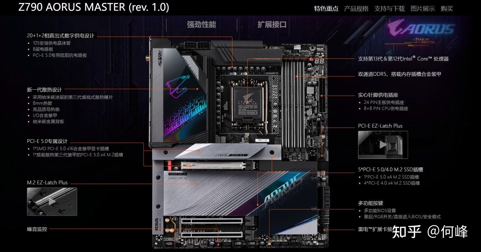 热门主板怎么选？带你一文看完技嘉Z790的产品 - 知乎