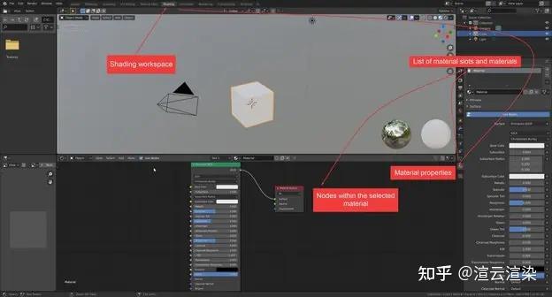 Blender 节点、Eevee、Cycles 和 PBR 的完整初学者指南 - 知乎