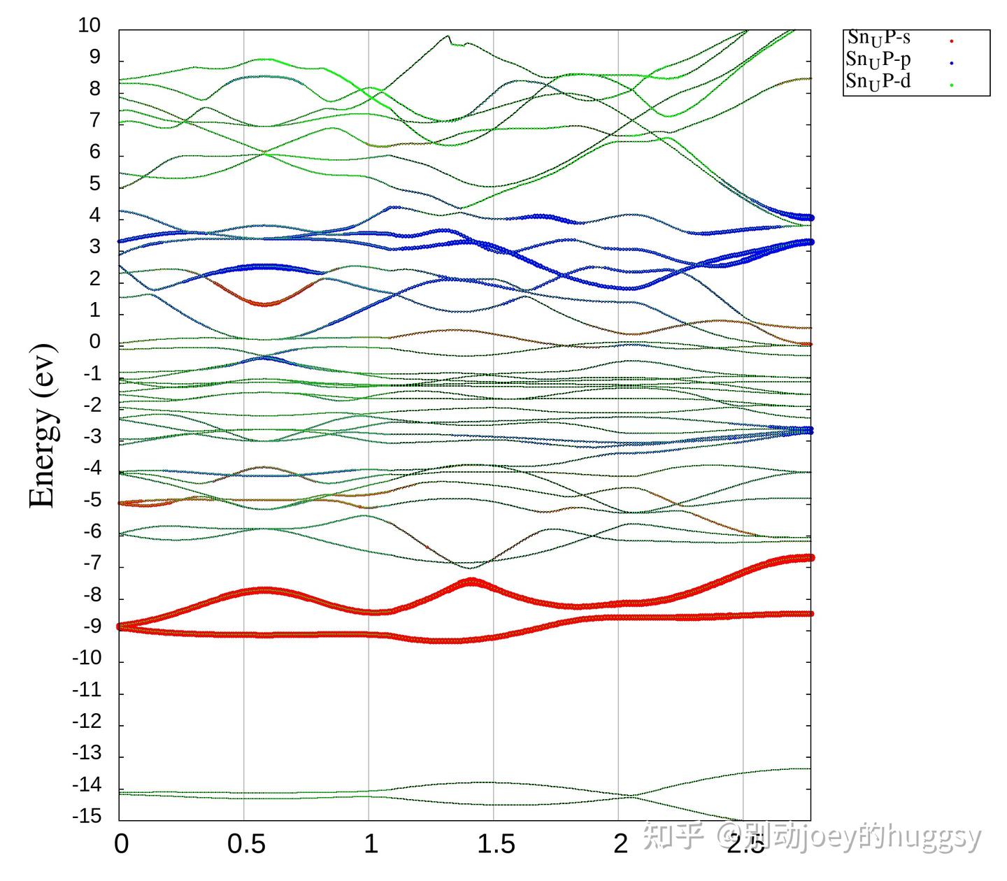 如何构建高质量的wannier函数 - 知乎