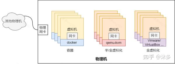 浅谈EtherCAT主站EOE(上)-EOE网络 - 知乎