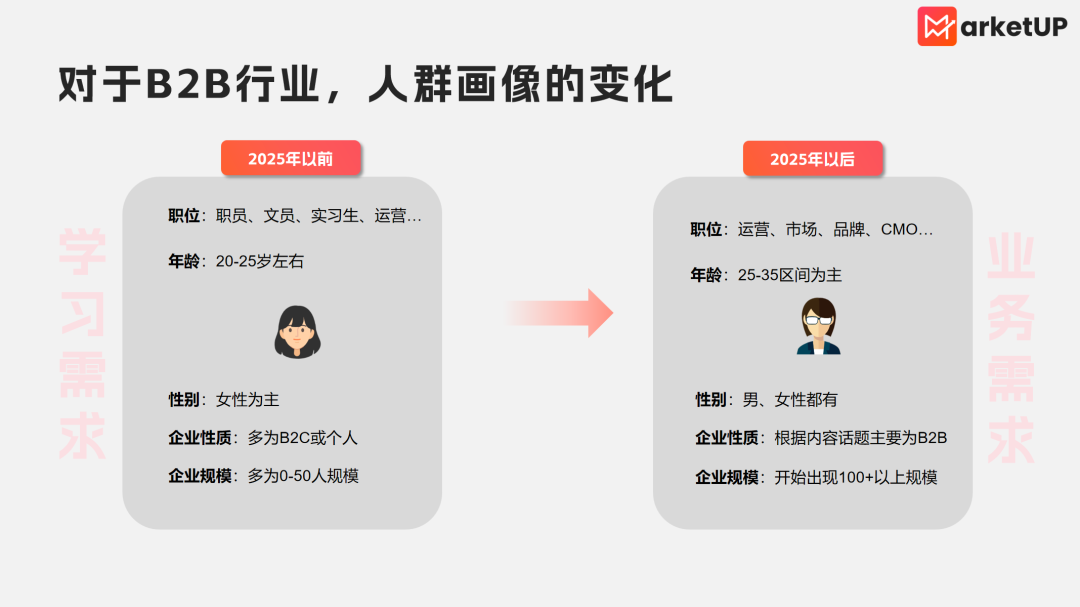 TOB企业用这几招做小红书，每周稳收10 +私信——附：《B2B小红书实操手册》 - 知乎