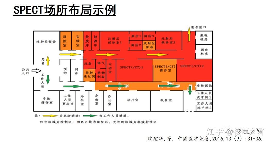 核医学科室场所的选址与布局 - 知乎