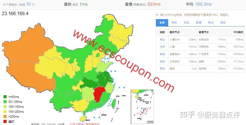 ZgoCloud怎么样？最新AMD EPYC 7B13系列VPS测评报告 - 知乎