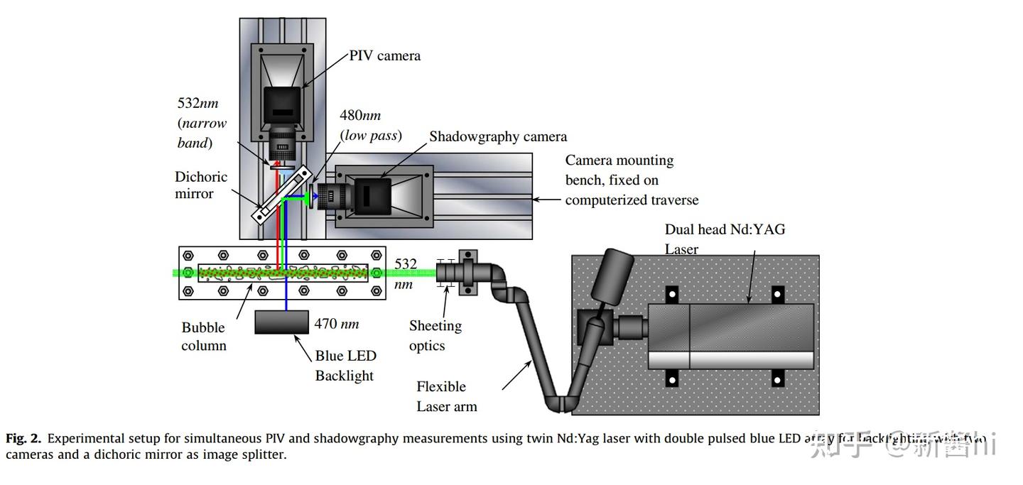 浅谈一下twophase-piv in bubbly flow - 知乎
