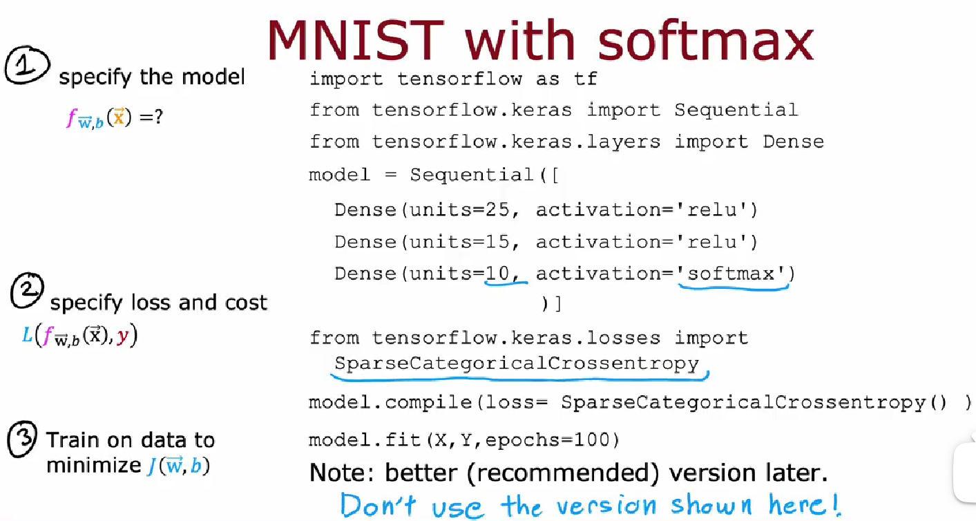 机器学习：神经网络 - 知乎