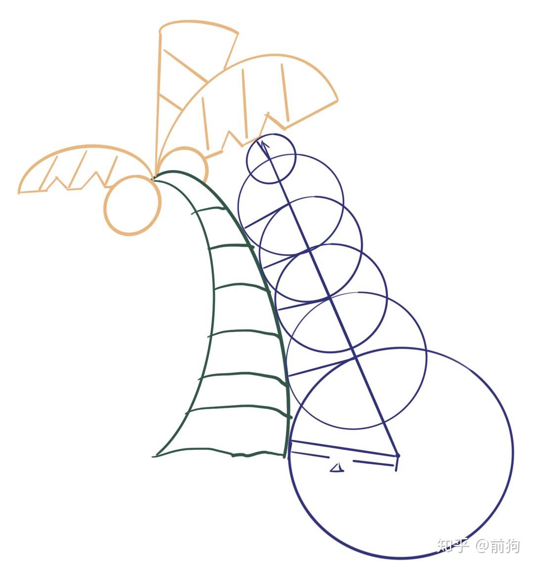 RayMarching入门 - 知乎