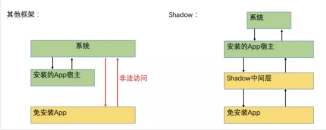 Shadow插件化系列（一）简单详解 - 知乎