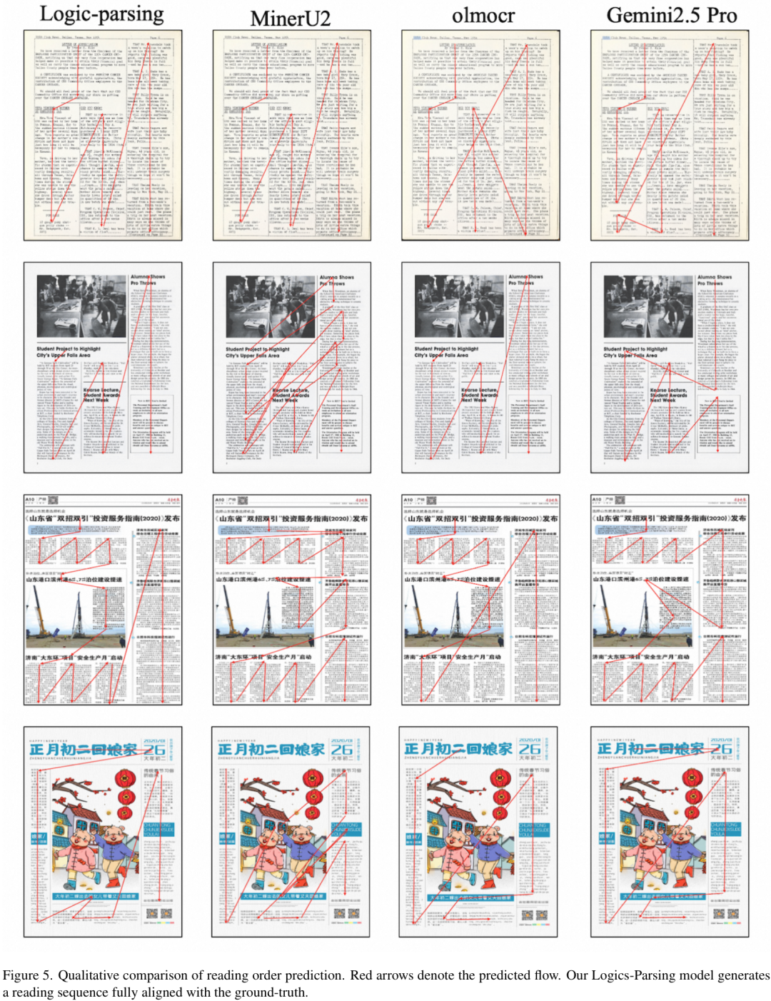 阿里提出Logics-Parsing：强化学习教大模型读懂复杂文档，达到SOTA水平 - 知乎