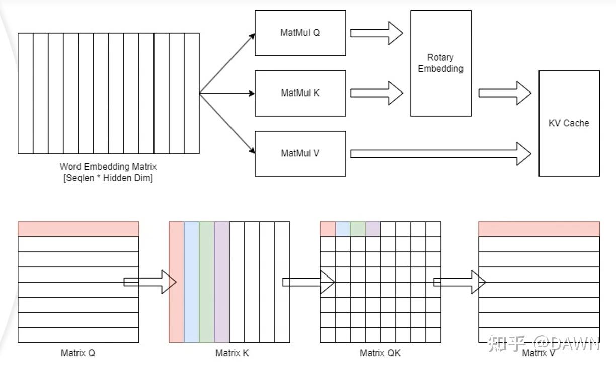 LLM推理的KV cache - 知乎