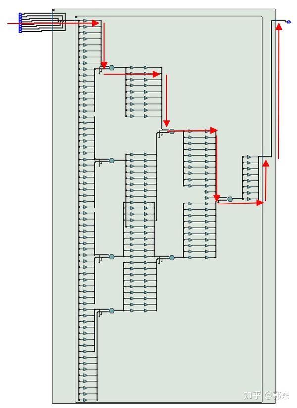 基于FPGA的LMS算法部署 - 知乎