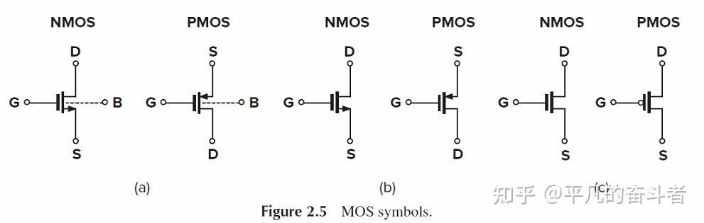 PMOS管和NMOS管简单对比 - 知乎