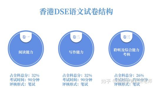 终于有人把DSE中文和高考语文的区别说清楚了！ - 知乎