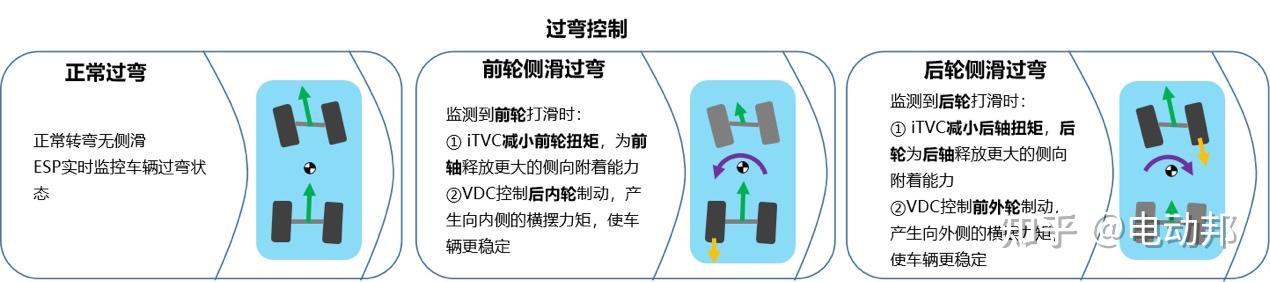 【混动百科】4500字看懂「长城Hi4电混系统」 - 知乎