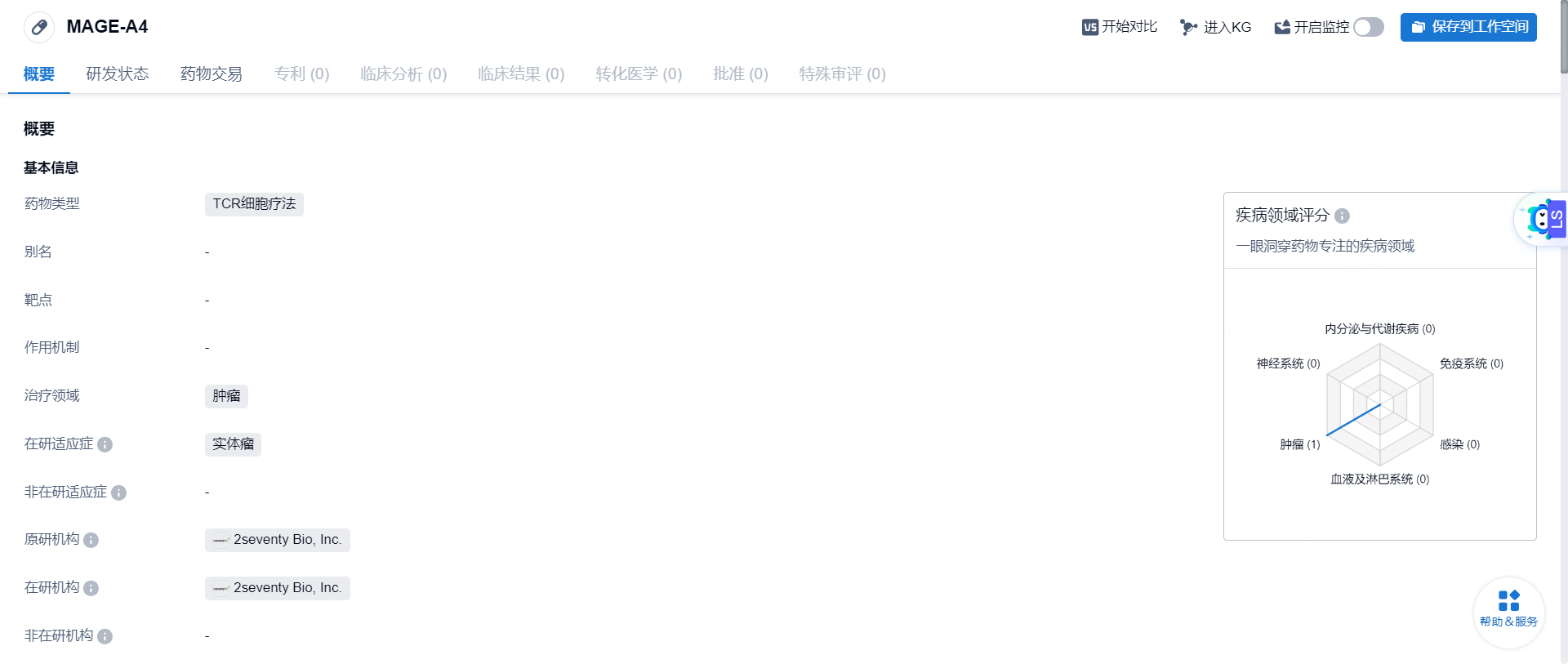 【新药进展速递】全球首款TCR-T细胞疗法TECELRA获批治疗滑膜肉瘤 - 知乎