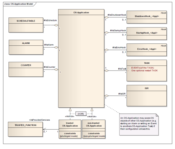 ZEEKR Tech｜汽车软件RTOS-之AUTOSAR OS多核控制简介 - 知乎