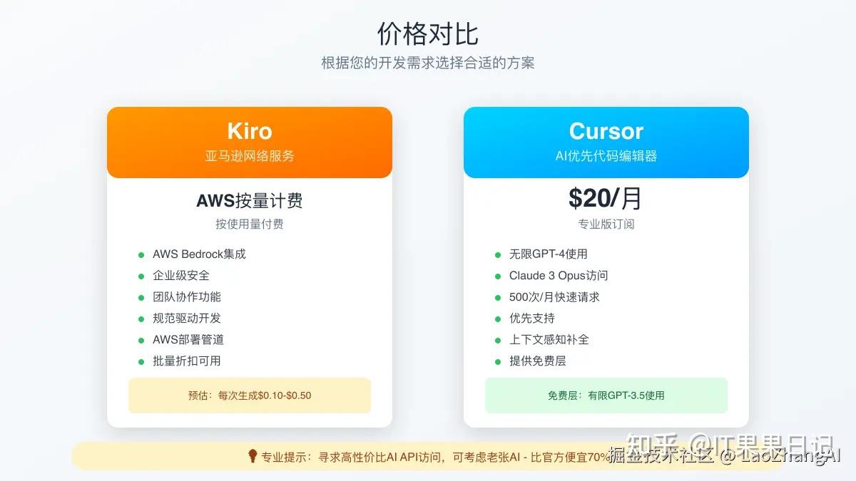 Kiro vs Cursor：2025年AI编程IDE深度对比 - 知乎