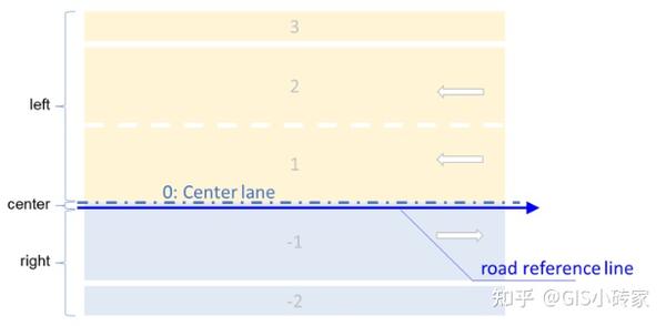 【第三章 数据格式】opendrive格式基础解析 - 知乎
