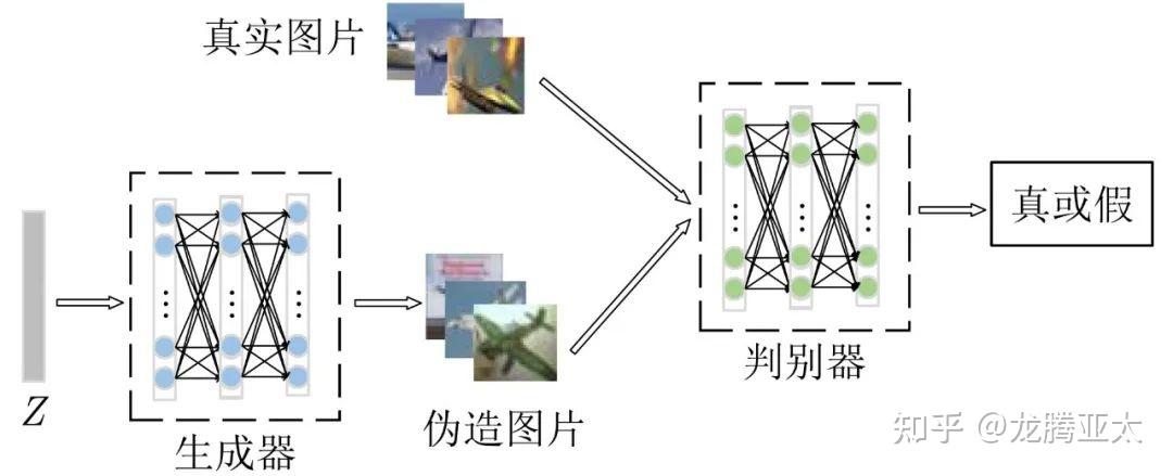 基于空间特征的生成对抗网络数据生成方法 - 知乎