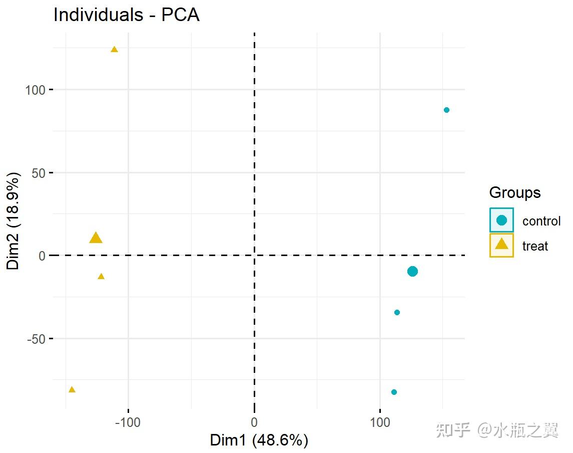 GEO数据挖掘实战-1 - 知乎