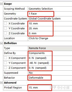 ANSYS Workbench远程力（Remote Force）详解 - 知乎