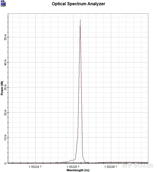 基于OptiSystem的LD\LED\EDFA仿真分析 - 知乎