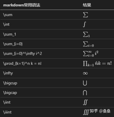 jupyter notebook中markdown常用语法 - 知乎