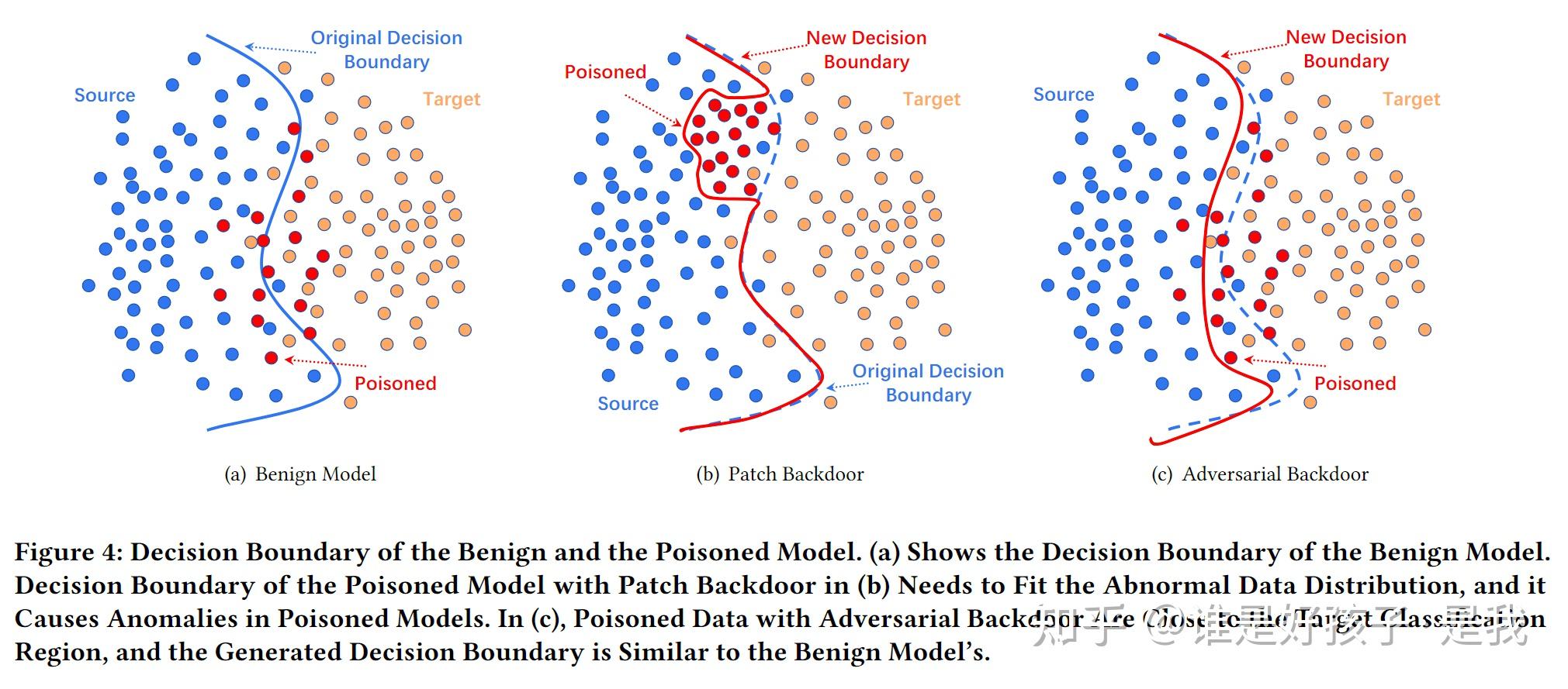 AdvDoor: Adversarial Backdoor Attack of Deep Learning System 阅读笔记 - 知乎