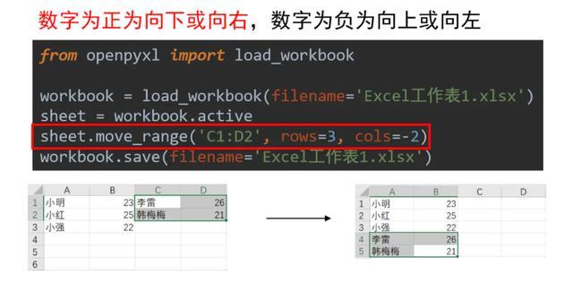 详解python操作Excel神器openpyxl各种操作！ - 知乎