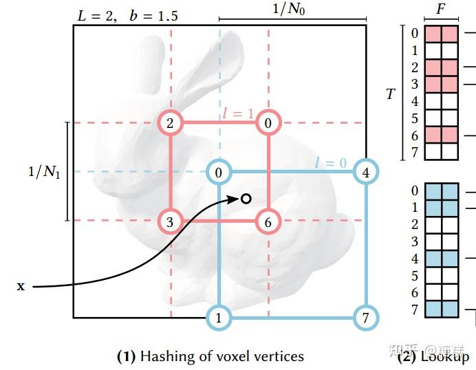 论文解读 | Instant Neural Graphics Primitives with a Multiresolution Hash Encoding - 知乎