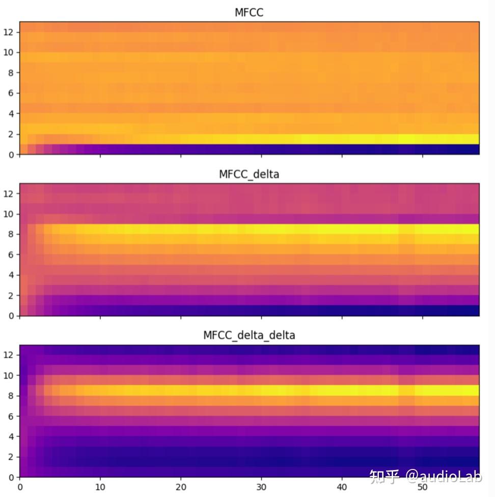 Mel频谱和MFCC深入浅出 - 知乎