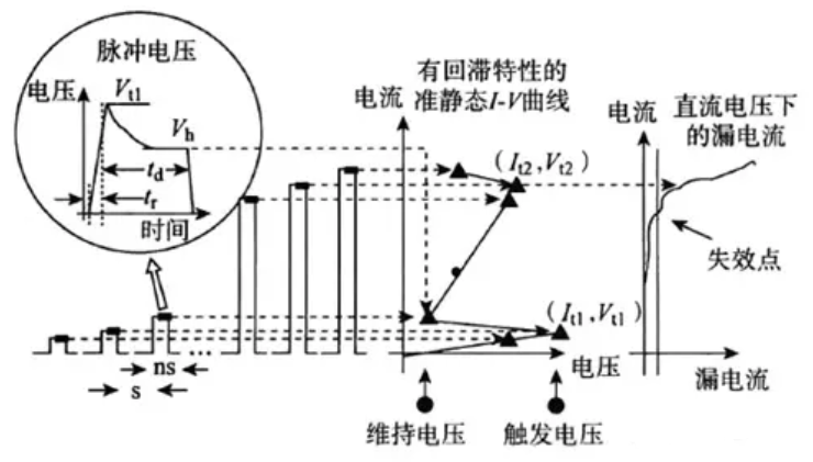 测试解读 | ESD保护设计中的传输线脉冲TLP，怎么测？ - 知乎