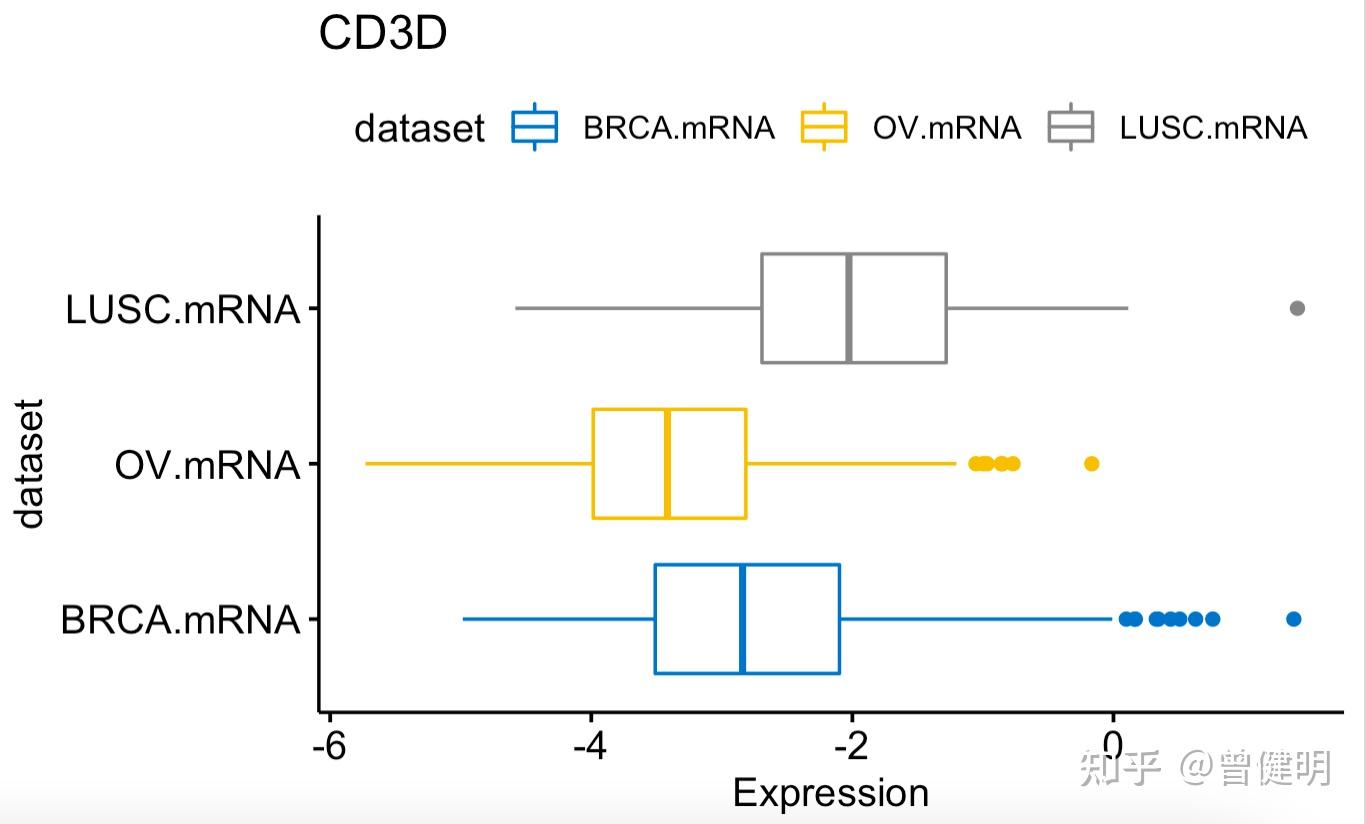 使用R包RTCGA把TCGA数据本地化 - 知乎