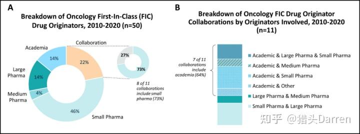 创新药从发现到落地：学术界、Biotech、Pharma三足鼎立，各自扮演了什么角色 - 知乎