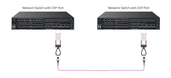 详解用于短距离传输的100G CXP光模块 - 知乎