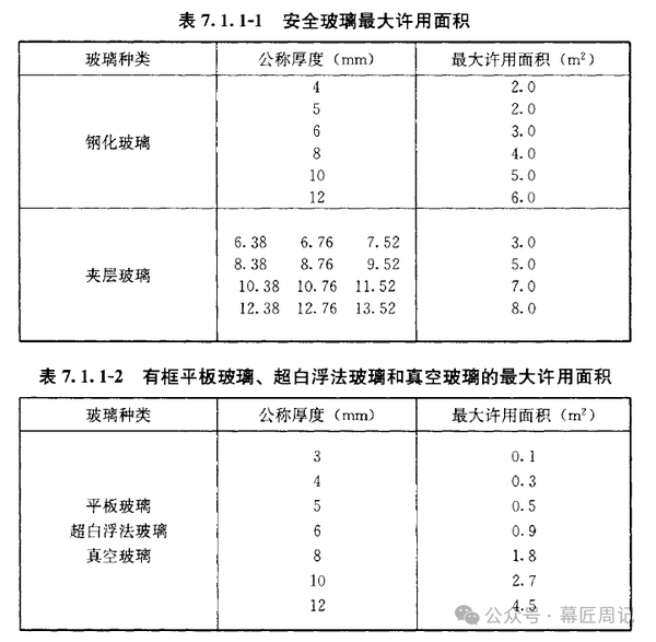【规范条文】建筑安全玻璃规范条文梳理 - 知乎
