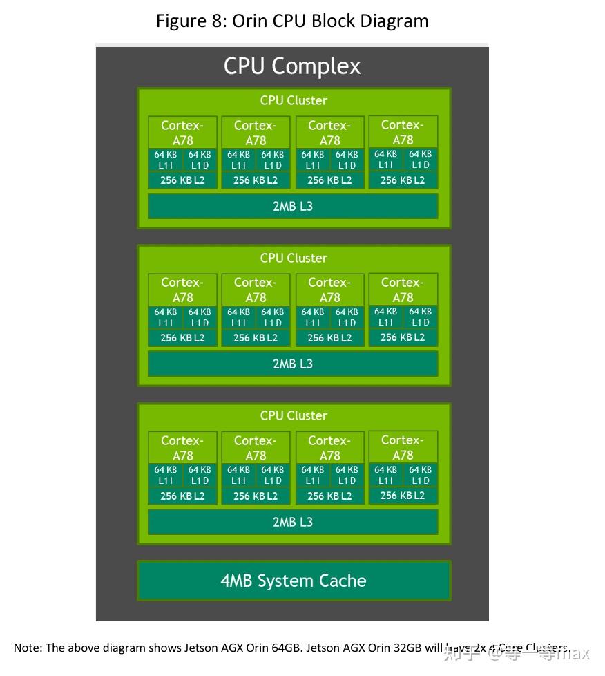 关于NS2芯片t239的看法 - 知乎