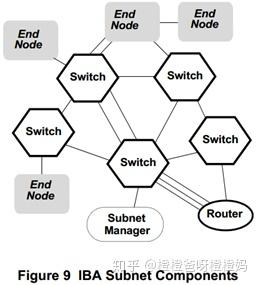 Infiniband技术规范之架构预览 (1) - 知乎