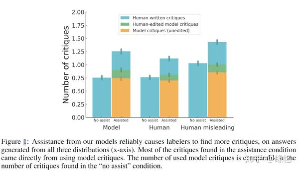 Self-critiquing models for assisting human evaluators - 知乎