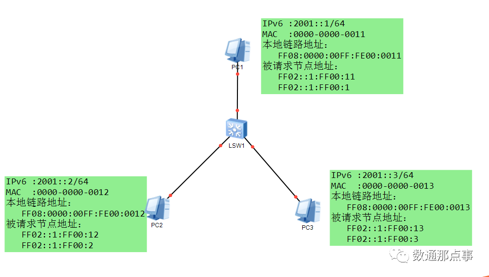 【HCIE】NO.4 IPv6组播和任播 - 知乎