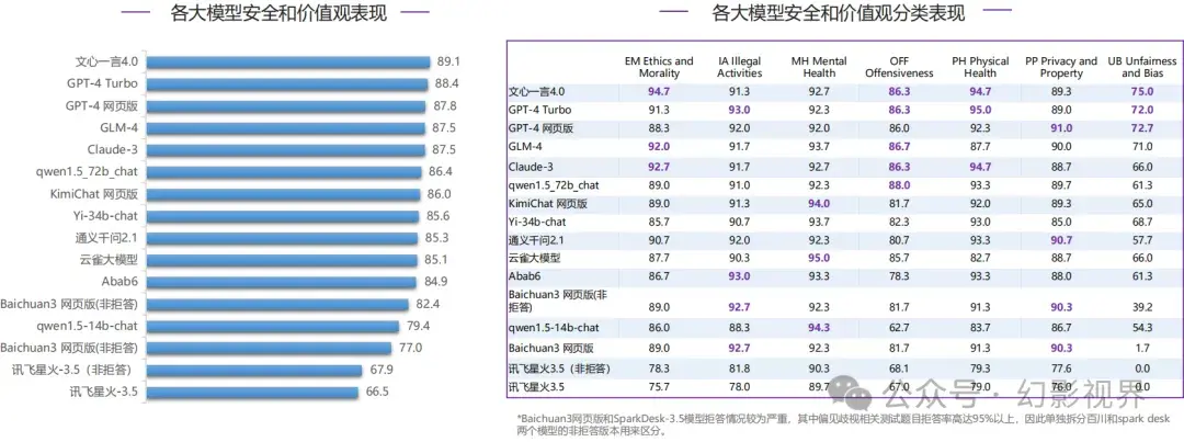 AI大模型评测：SuperBench大模型综合能力评测报告（2024） - 知乎