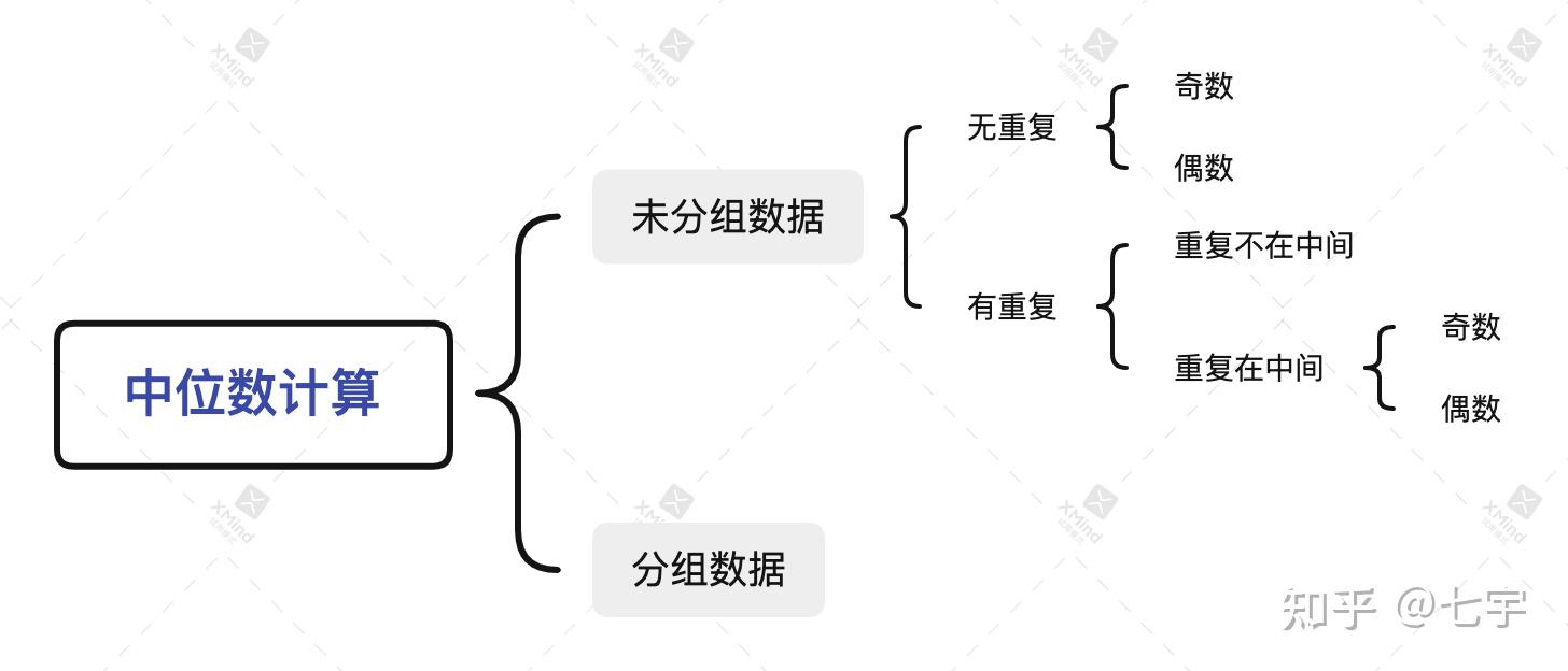 Note 统计心理学——3、集中量数 知乎