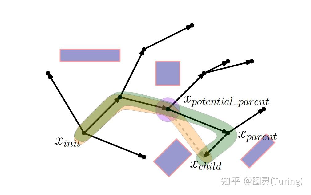 RRT*算法原理详解+MATLAB演示 - 知乎