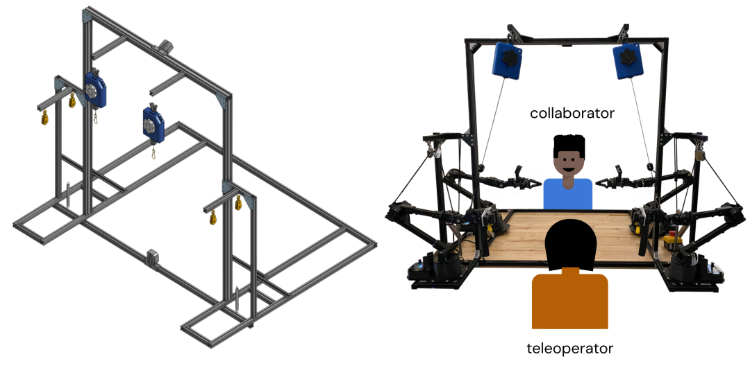 斯坦福最强家务机器人ALOHA 2来了，成本不到20万，联手谷歌DeepMind，完全开源 - 知乎