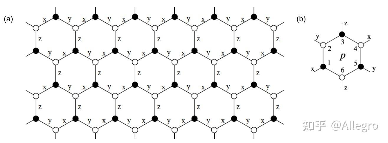 Braid Group和一些量子计算 - 知乎