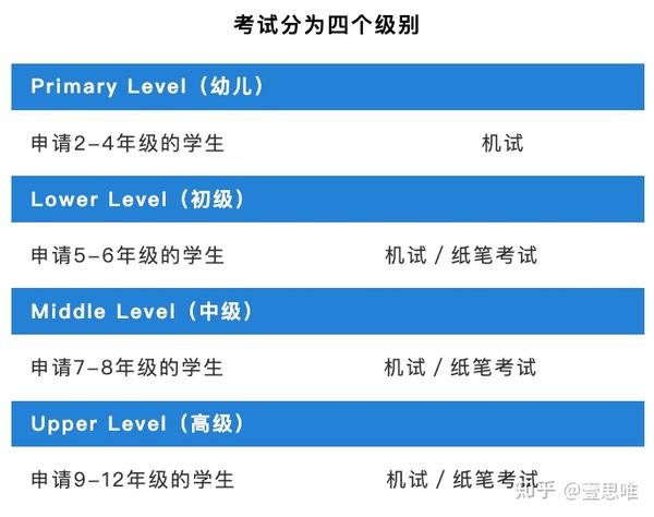 全面了解ISEE考试及报考流程，只需阅读这篇文章！ - 知乎